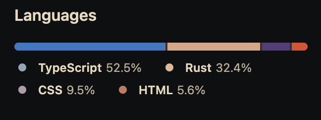 Everything I've ever known is a lie · Issue #3 · ThePrimeagen/this-isnt ...