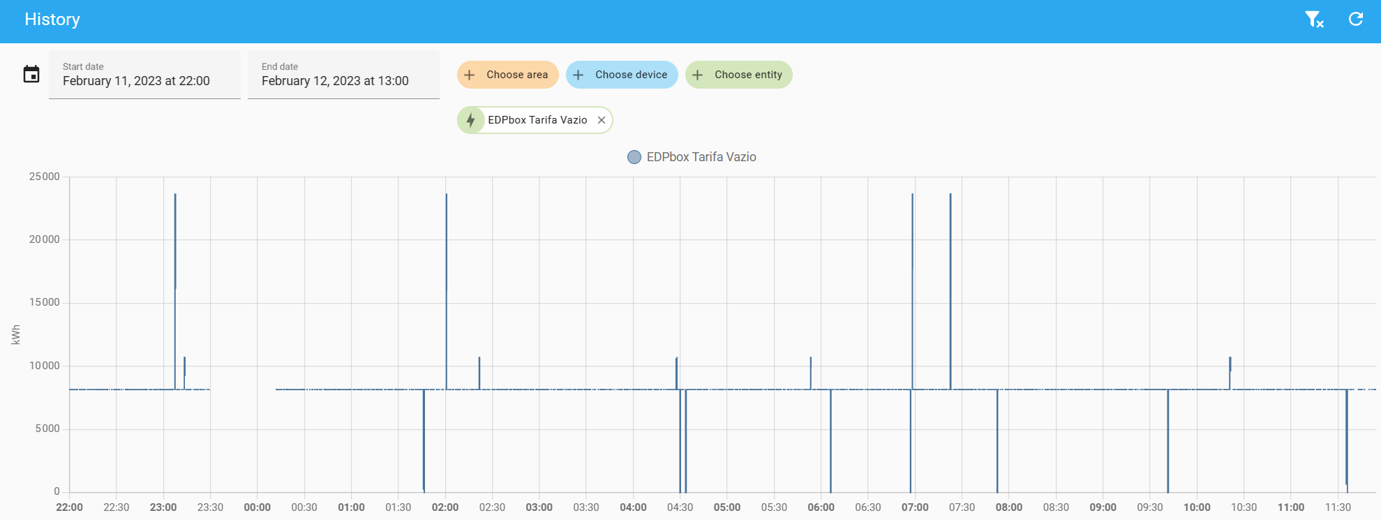 Homeassistant Core Modbus Unreliable Data Captured Using This Integration · Issue 87876 · Home