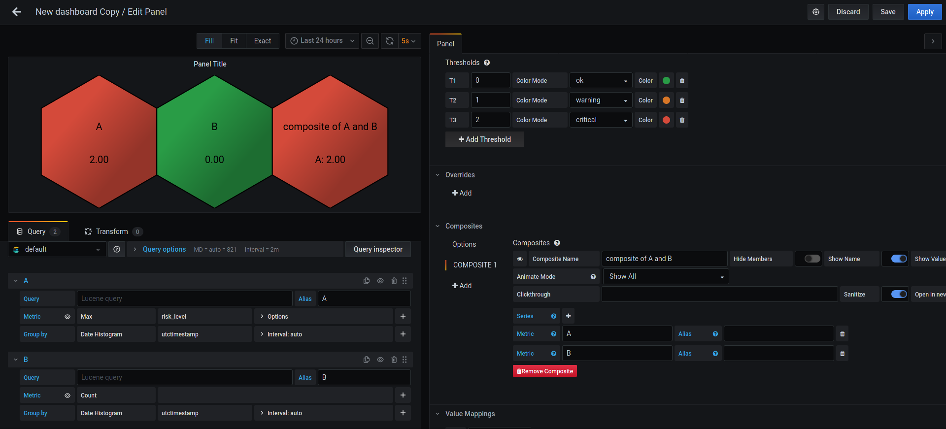 Color of composite doesn't equate the color of the most critical metric ...