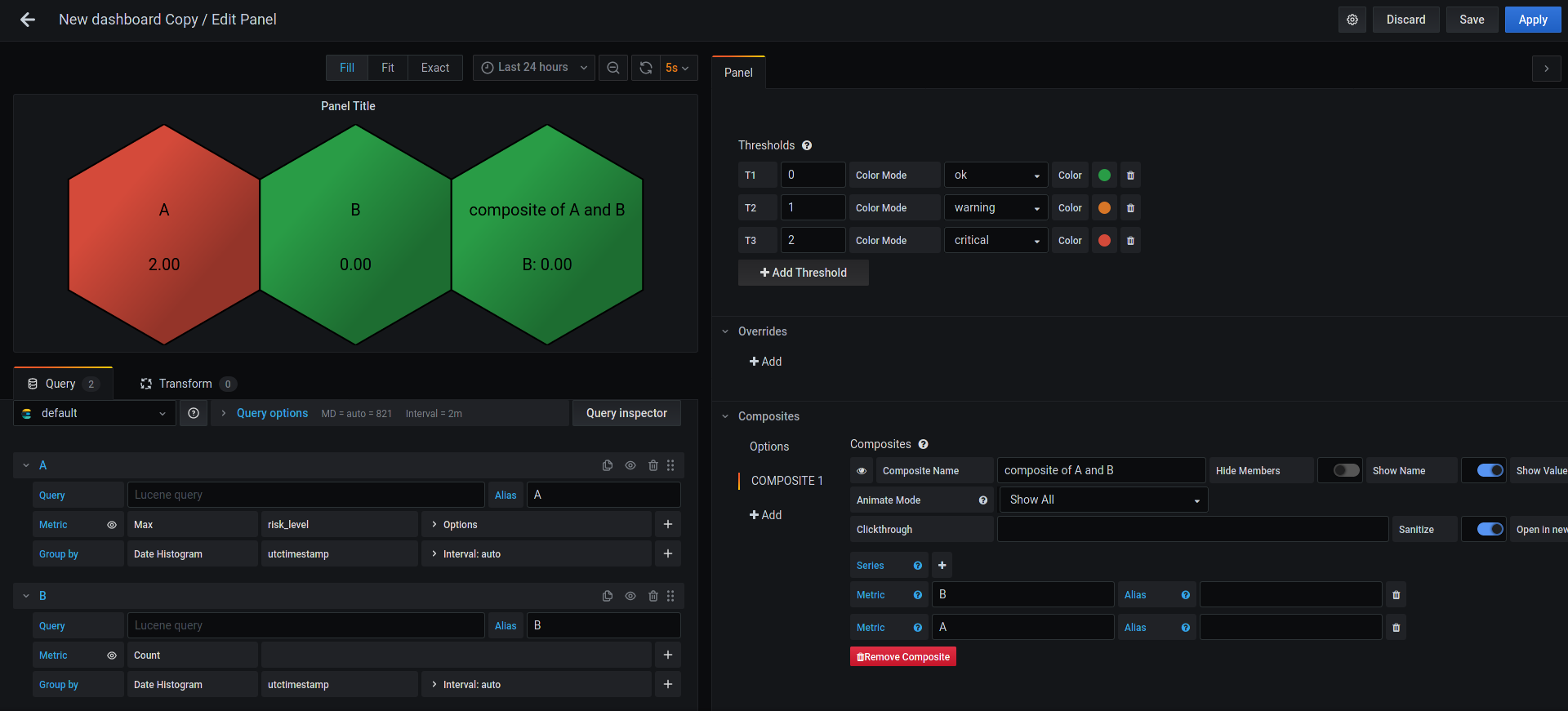 Color of composite doesn't equate the color of the most critical metric ...