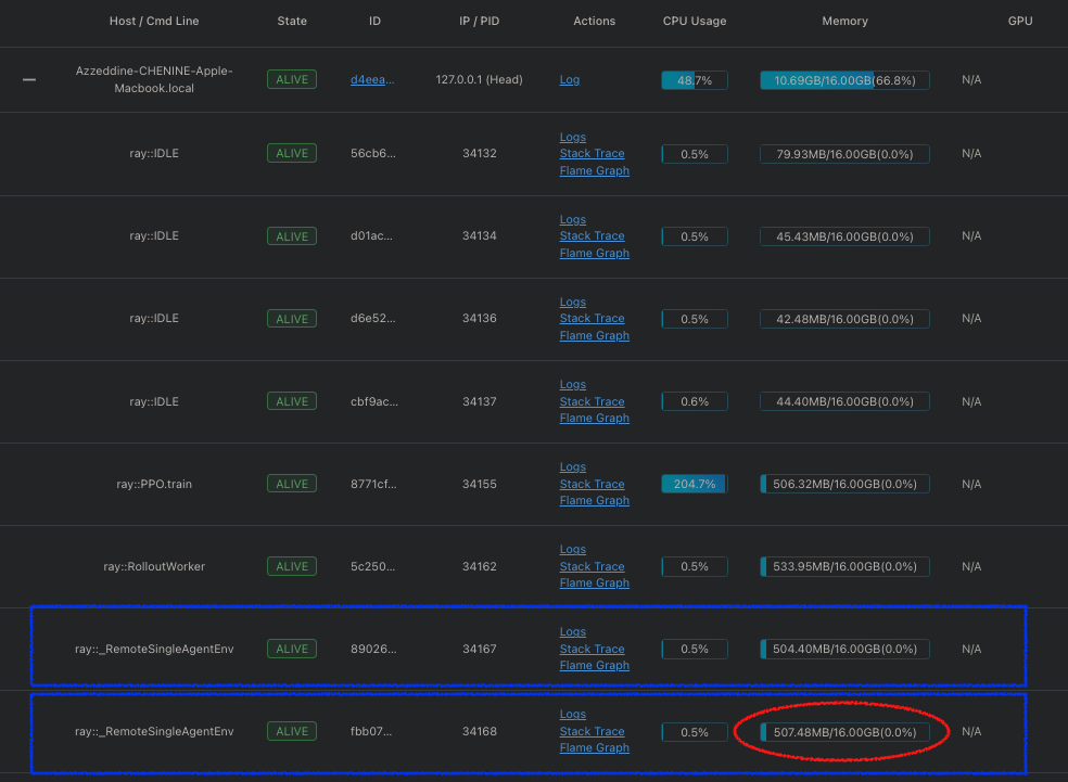 [RLlib] Memory overhead when creating RemoteEnv Actor · Issue #34032 · ray-project/ray · GitHub