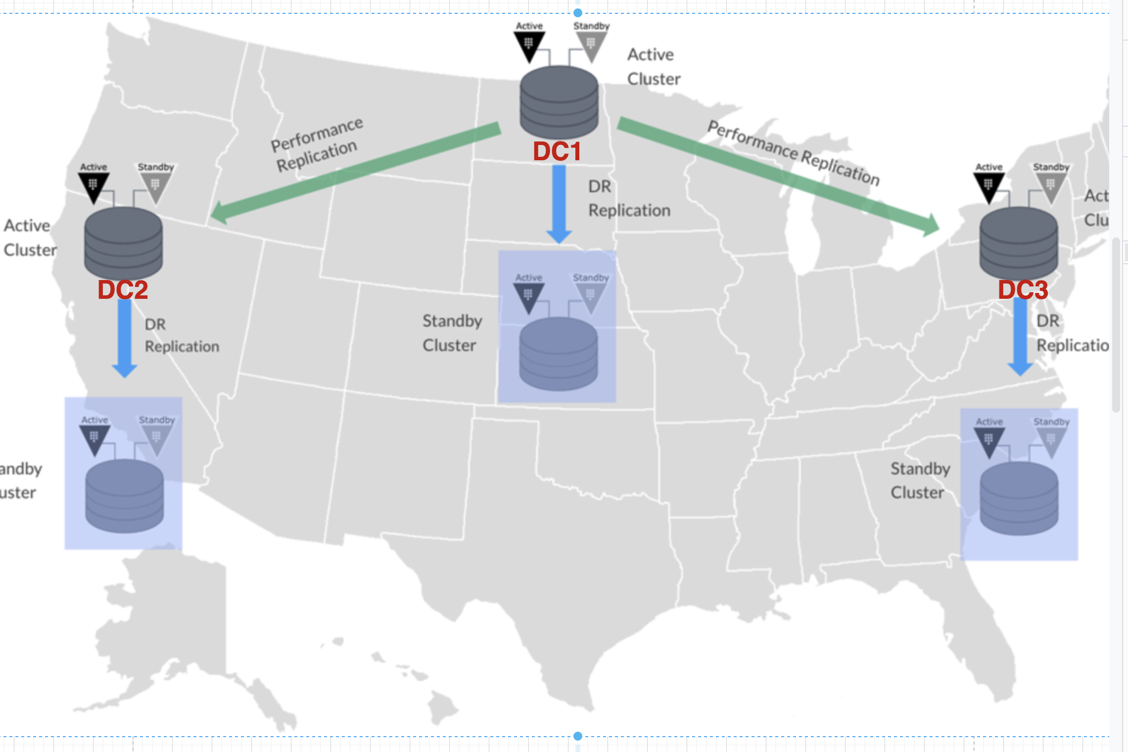 Performance Replication - Cascade or MASTER-MASTER Replication between ...