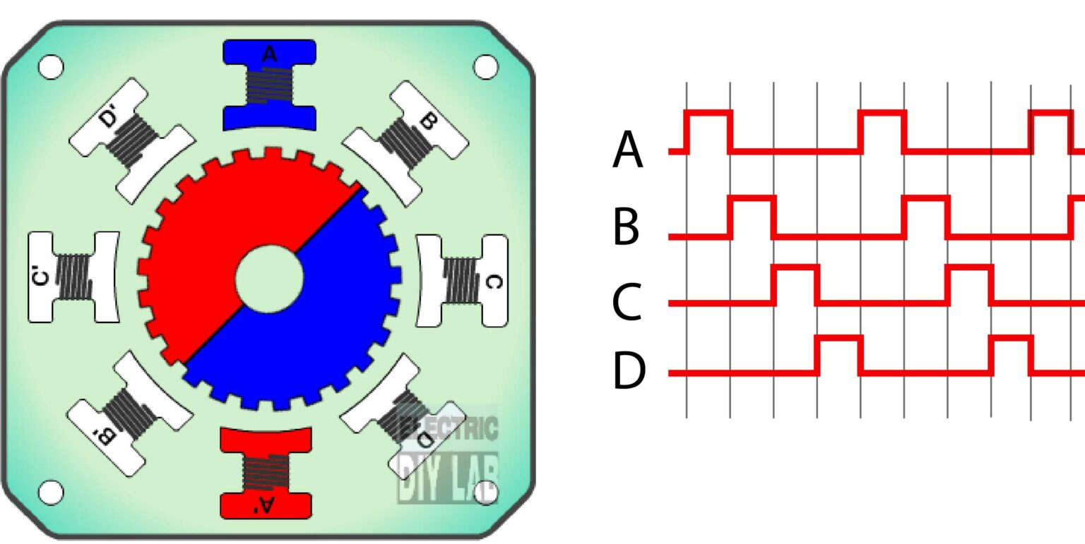 GitHub - sandy9159/How-stepper-motor-works