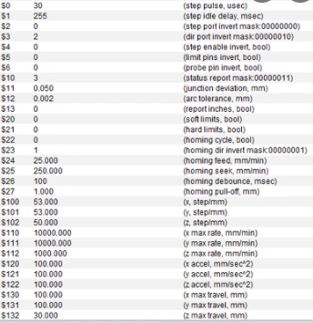 GitHub - sandy9159/DIY-GRBL-Based-CNC-Machine