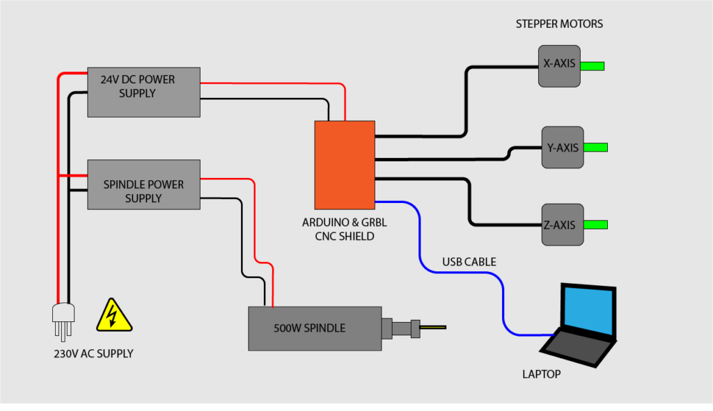 GitHub - sandy9159/DIY-CNC-Engraving-Machine