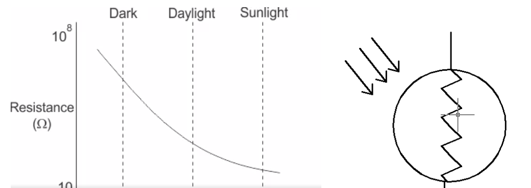 GitHub - sandy9159/LDR-Darkness-sensor-circuit