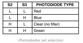 GitHub - sandy9159/Color-detection-arduino-project