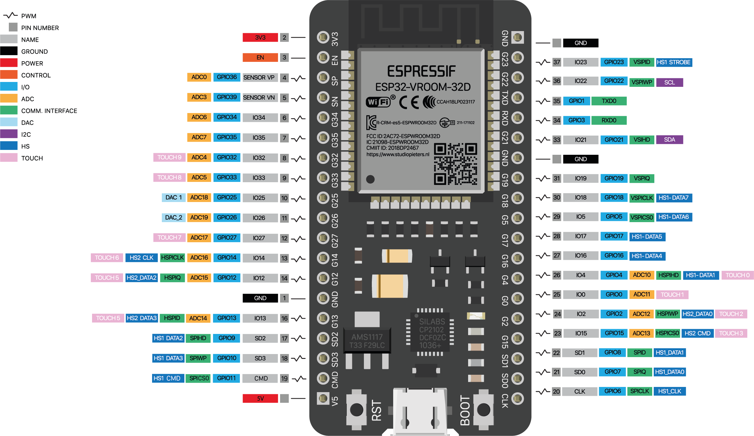 GitHub - sandy9159/Introduction-to-ESP322