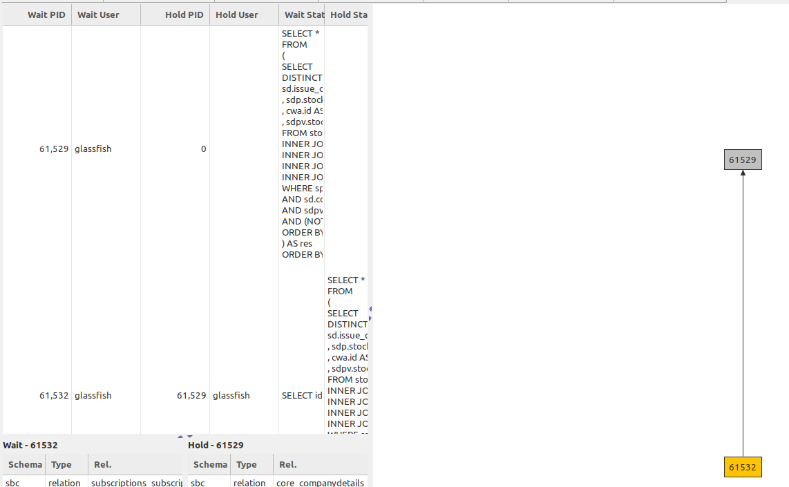 Lock Manager table layout on Linux · Issue #13142 · dbeaver/dbeaver · GitHub