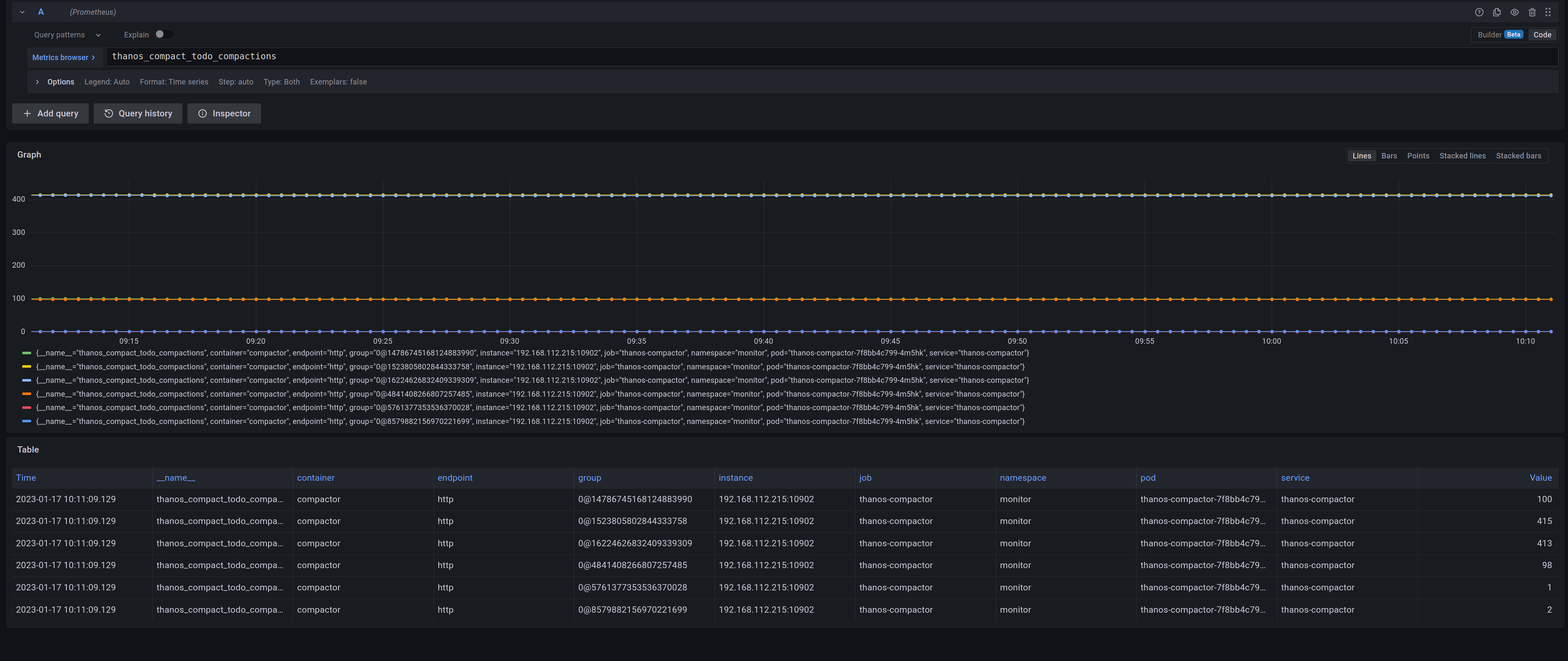 Store: Thanos store consumes lots of memory at startup and cause OOM · Issue #6030 · thanos-io ...