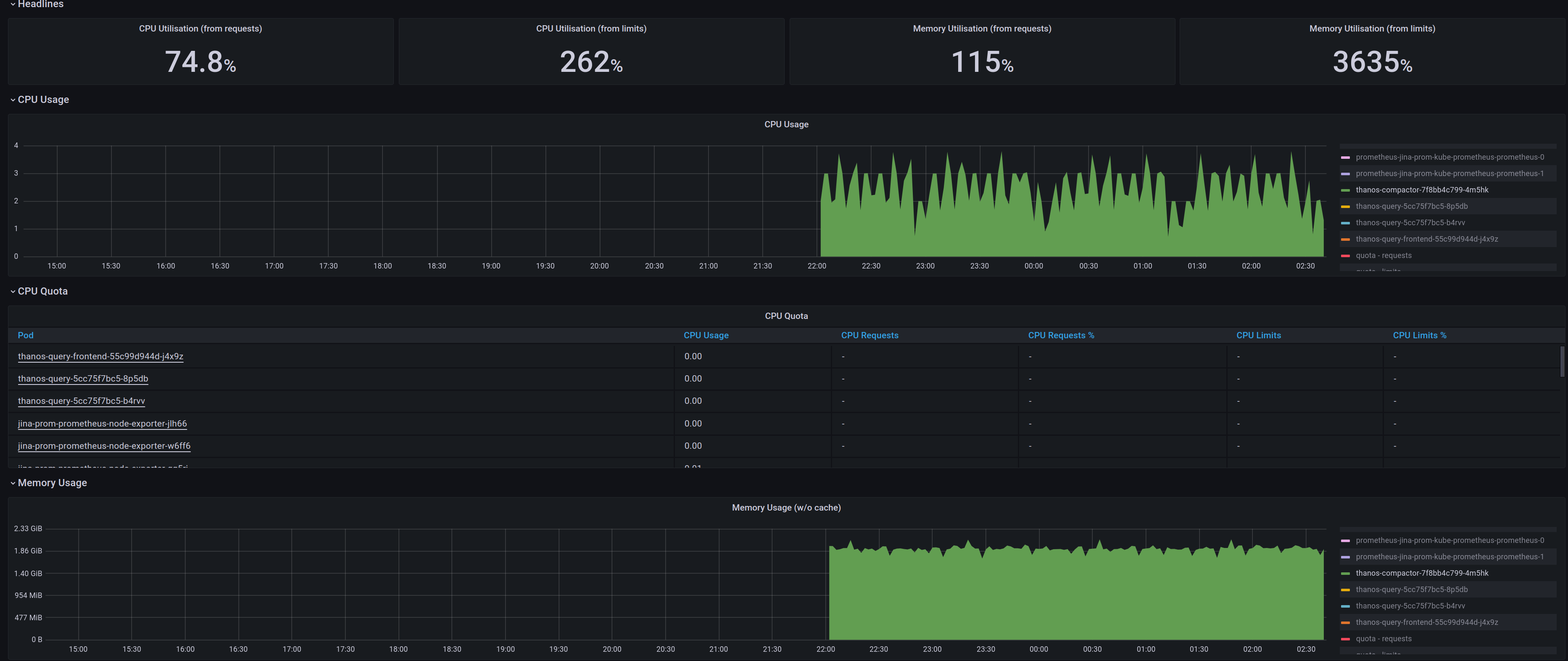 Store: Thanos store consumes lots of memory at startup and cause OOM · Issue #6030 · thanos-io ...