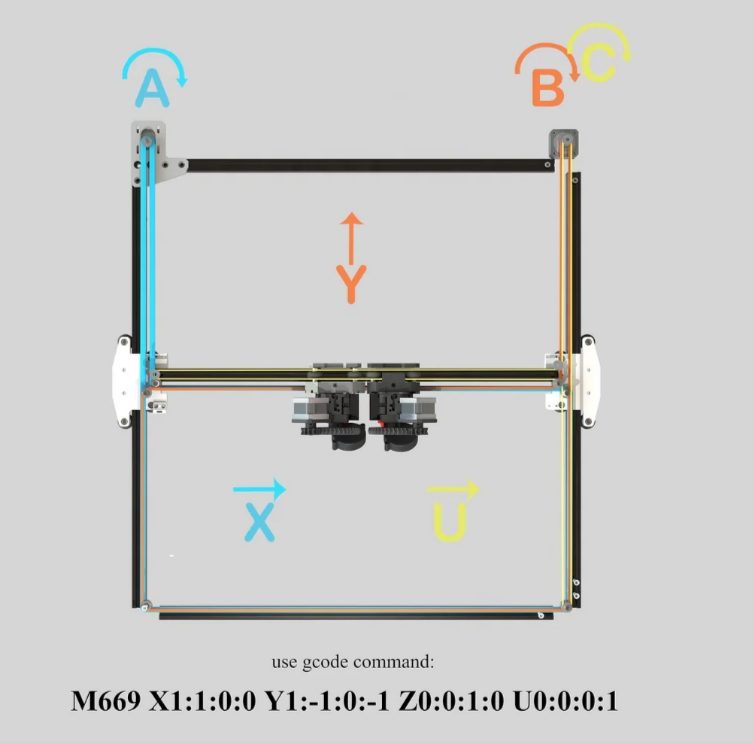 [Question] CoreXYU/IDEX Kinematics · Issue #2852 · Klipper3d/klipper · GitHub