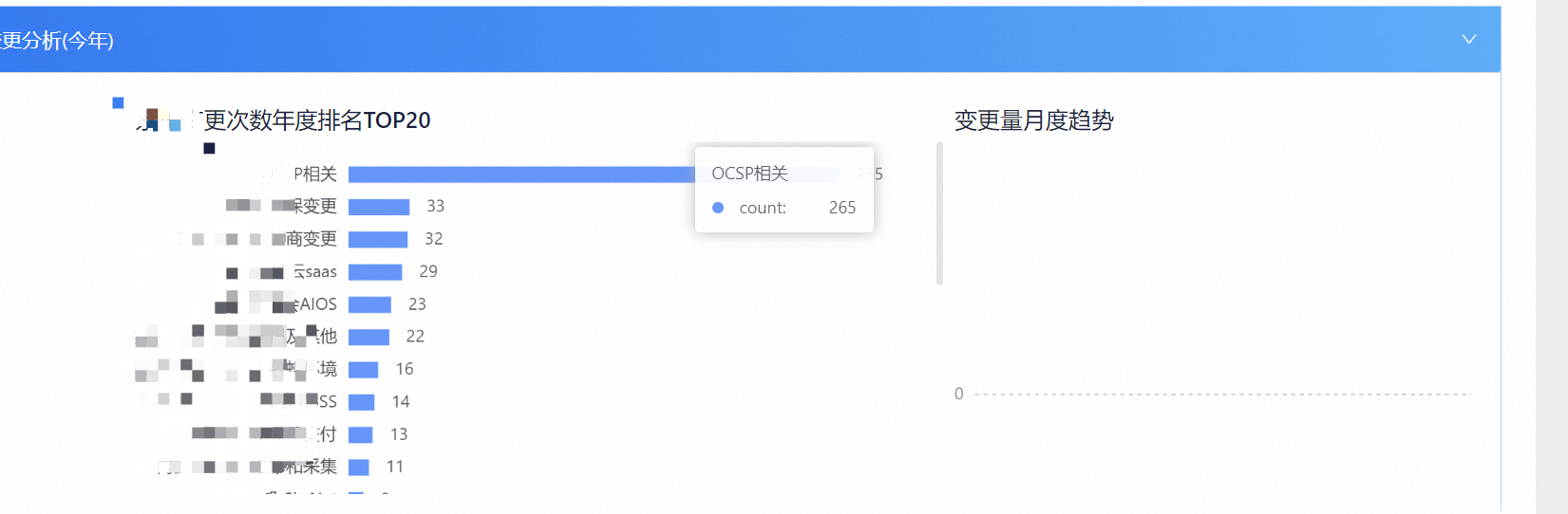 带有label的条形图（BizCharts@4）数据紊乱，刷新会随机出现以下2种情况，label对应的会乱 · Issue #1547 ...