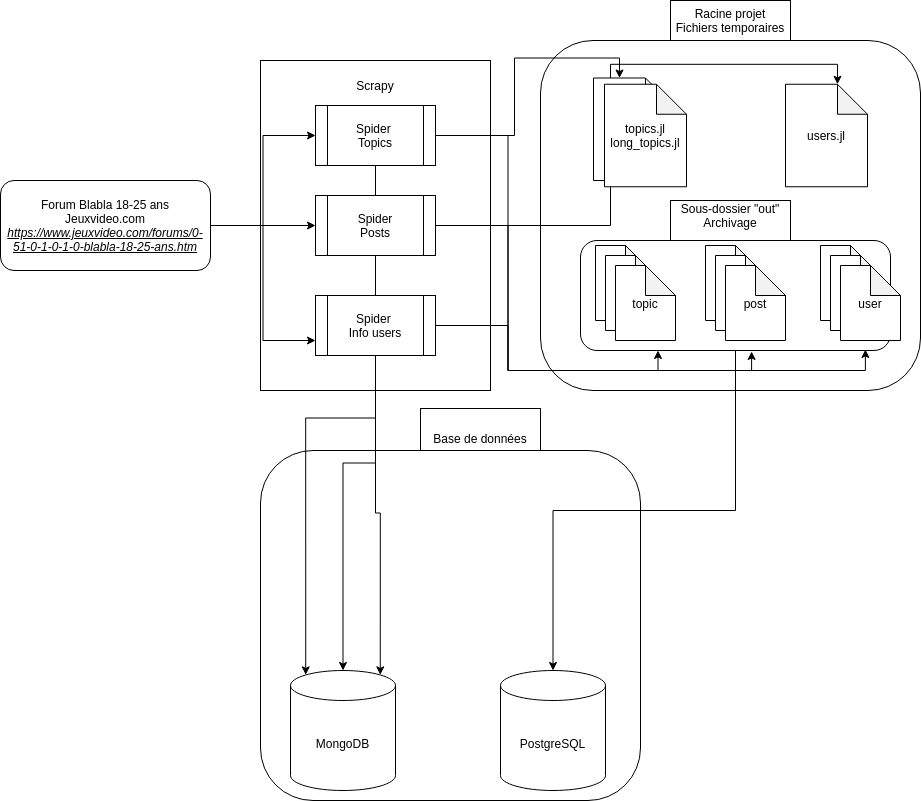GitHub - BTBMortier/project-boucle