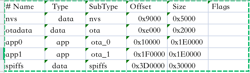 About the ESP32-C3 infrared correlation · Issue #2014 · crankyoldgit/IRremoteESP8266 · GitHub
