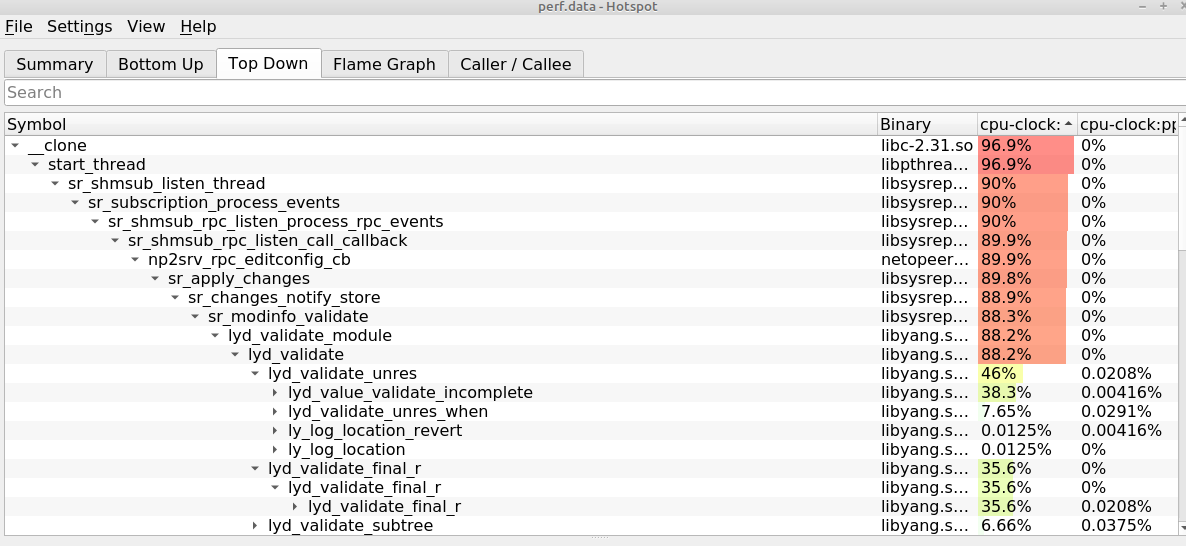 Question: sysrepo and libyang scalability · Issue #2843 · sysrepo/sysrepo · GitHub