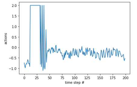 DDPG pendulum action scaling · Issue #41 · udacity/deep-reinforcement-learning · GitHub