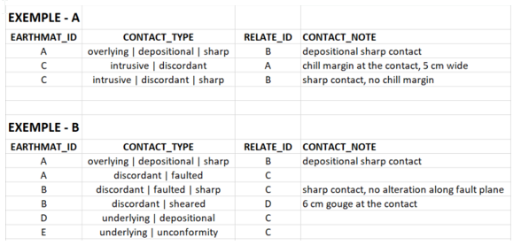 Earth material - relating contacts · Issue #158 · NRCan/GSC-Field-Application · GitHub