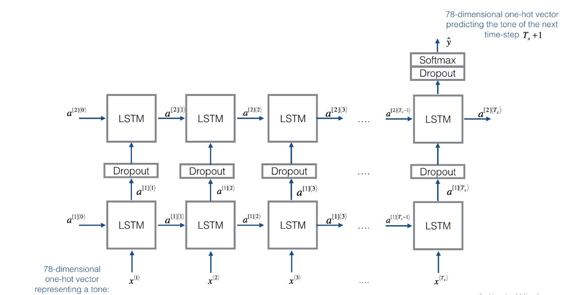 GitHub - shravankumargulvadi/Audio-Activation-Module-for-Home ...