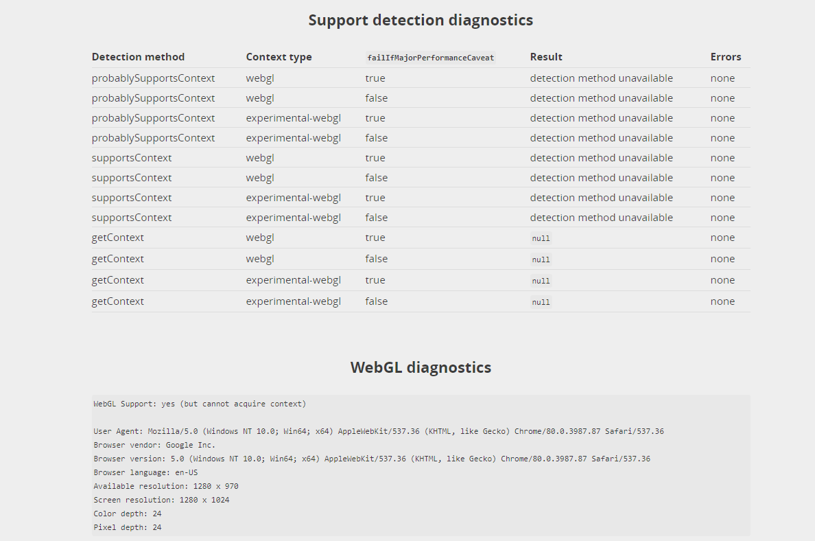 Failing To Initialize Webgl In Chrome Due To Typeerror In Sdk · Issue 9335 · Mapbox Mapbox Gl