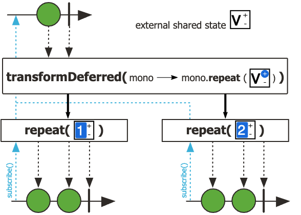 Error in marble diagram for Mono.transformDeferred · Issue #2358 · reactor/reactor-core · GitHub