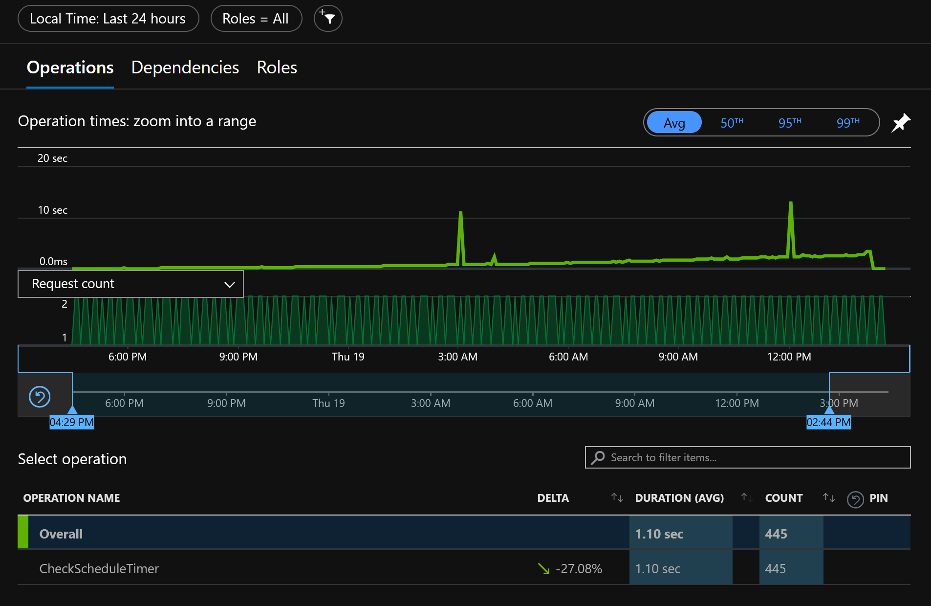 Continuously Degrading Performance In Repeated One Way Calls Ssm 48 Netcore31 · Issue