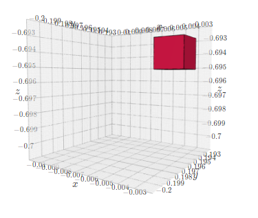 Label affecting grid · Issue #243 · K3D-tools/K3D-jupyter · GitHub