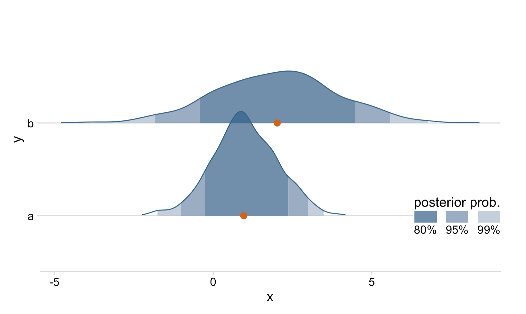continuous fill for geom_halfeyeh() · Issue #136 · mjskay/tidybayes · GitHub