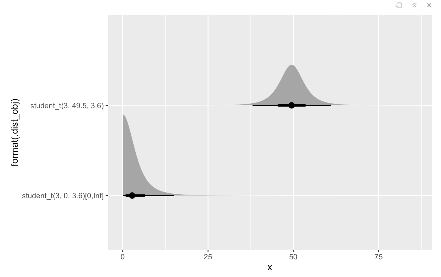 parse_dist() and lower bounds for class = sd · Issue #20 · mjskay/ggdist · GitHub