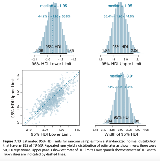 Figures 7.13 and 7.14 · Issue #15 · ASKurz/Doing-Bayesian-Data-Analysis-in-brms-and-the ...