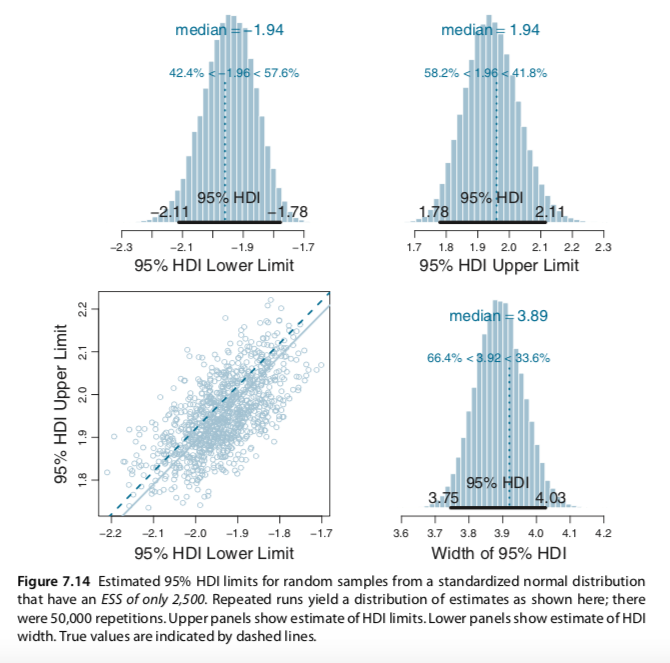 Figures 7.13 and 7.14 · Issue #15 · ASKurz/Doing-Bayesian-Data-Analysis-in-brms-and-the ...