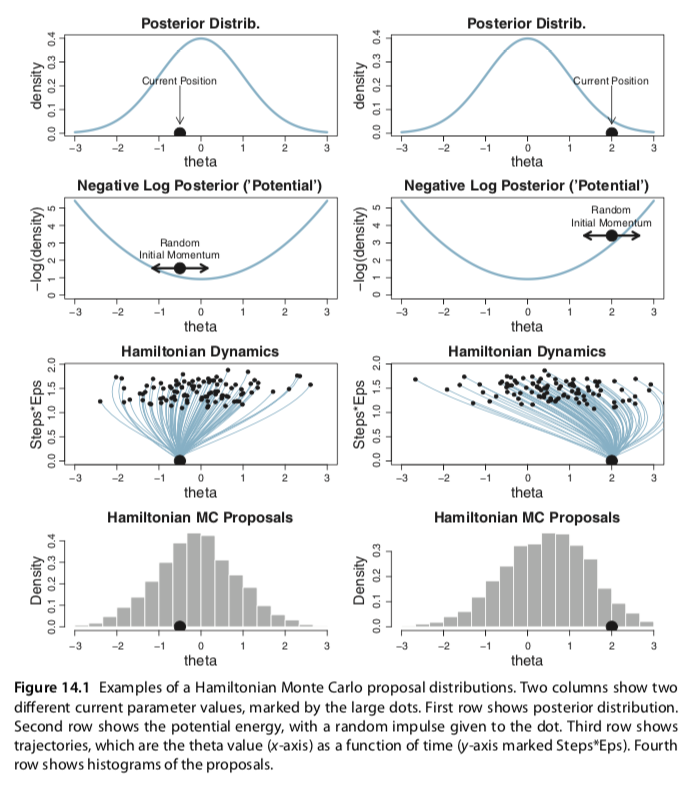 Figures 14.1 through 14.3 · Issue #21 · ASKurz/Doing-Bayesian-Data-Analysis-in-brms-and-the ...
