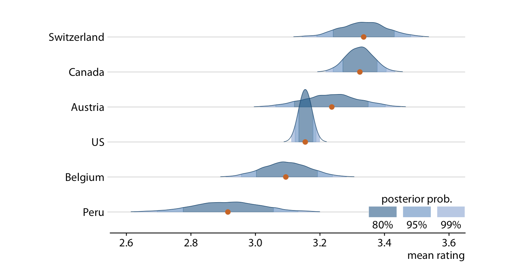 continuous fill for geom_halfeyeh() · Issue #136 · mjskay/tidybayes · GitHub