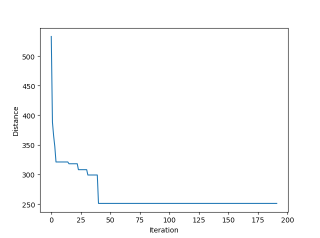 模拟退火SA的问题 · Issue #29 · guofei9987/scikit-opt · GitHub