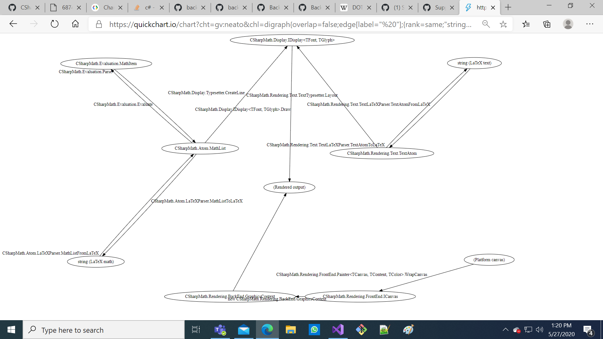 Support organisational charts · Issue #57 · typpo/quickchart · GitHub