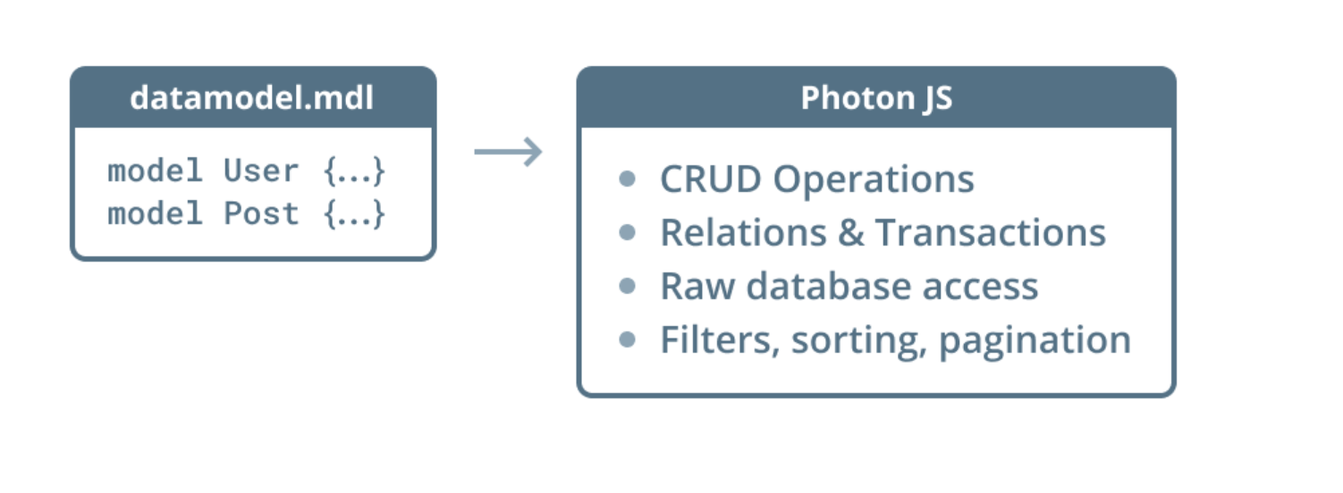 Update graphics to use schema.prisma instead of datamodel.mdl · Issue #464 · prisma/prisma ...