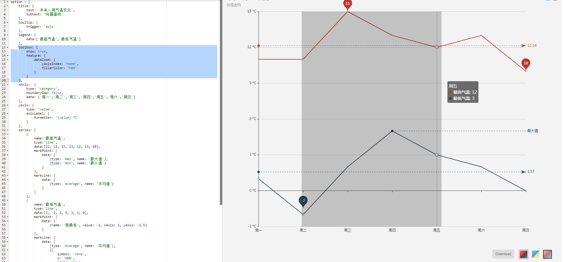 Set dataZoom.fillerColor is no use. · Issue #10311 · apache/echarts · GitHub