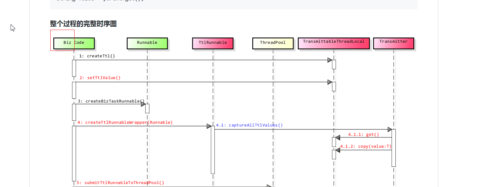 文档的 biz用词 全称是什么？ · Issue #147 · alibaba/transmittable-thread-local · GitHub