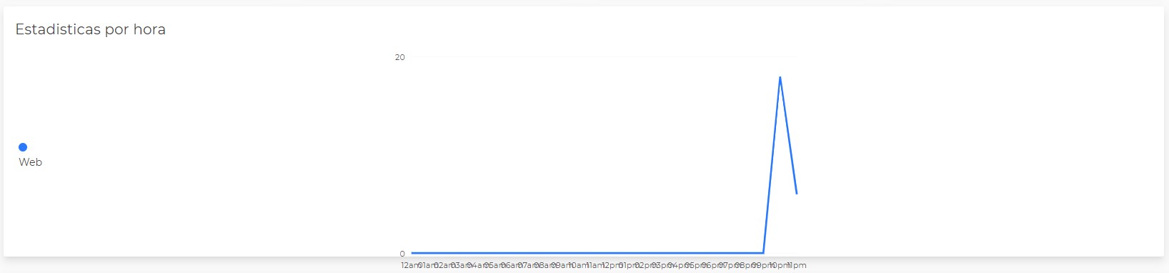 MudChart Labels not taking up full width · Issue #1335 · MudBlazor/MudBlazor · GitHub