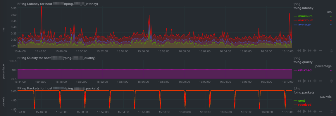 fping - strange dips in ping every 2m30s (4 vs 5) · Issue #8148 · netdata/netdata · GitHub
