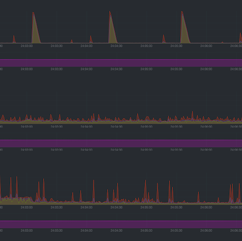 fping - strange dips in ping every 2m30s (4 vs 5) · Issue #8148 · netdata/netdata · GitHub