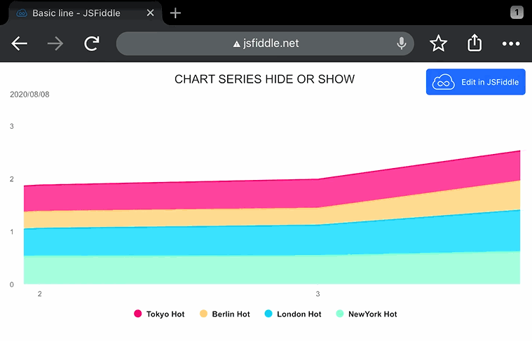When I set the chart stacking type be normal and customized the scrollablePlotArea of the chart ...