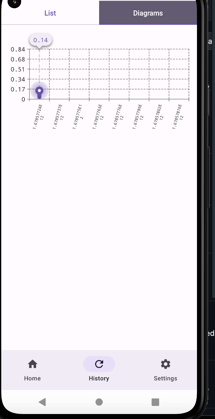Support step X · Issue #223 · patrykandpatrick/vico · GitHub