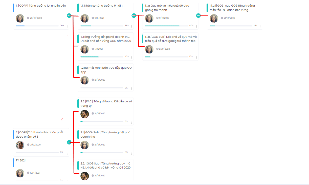 Orientations of all item not the same with options · Issue #502 · BALKANGraph/OrgChartJS · GitHub