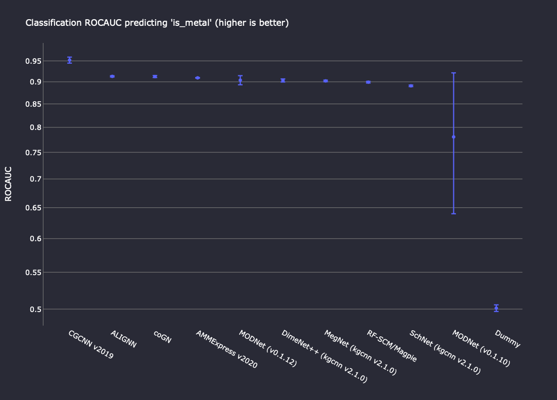 Doesn't seem like per-task plots are being regenerated correctly? · Issue #259 ...