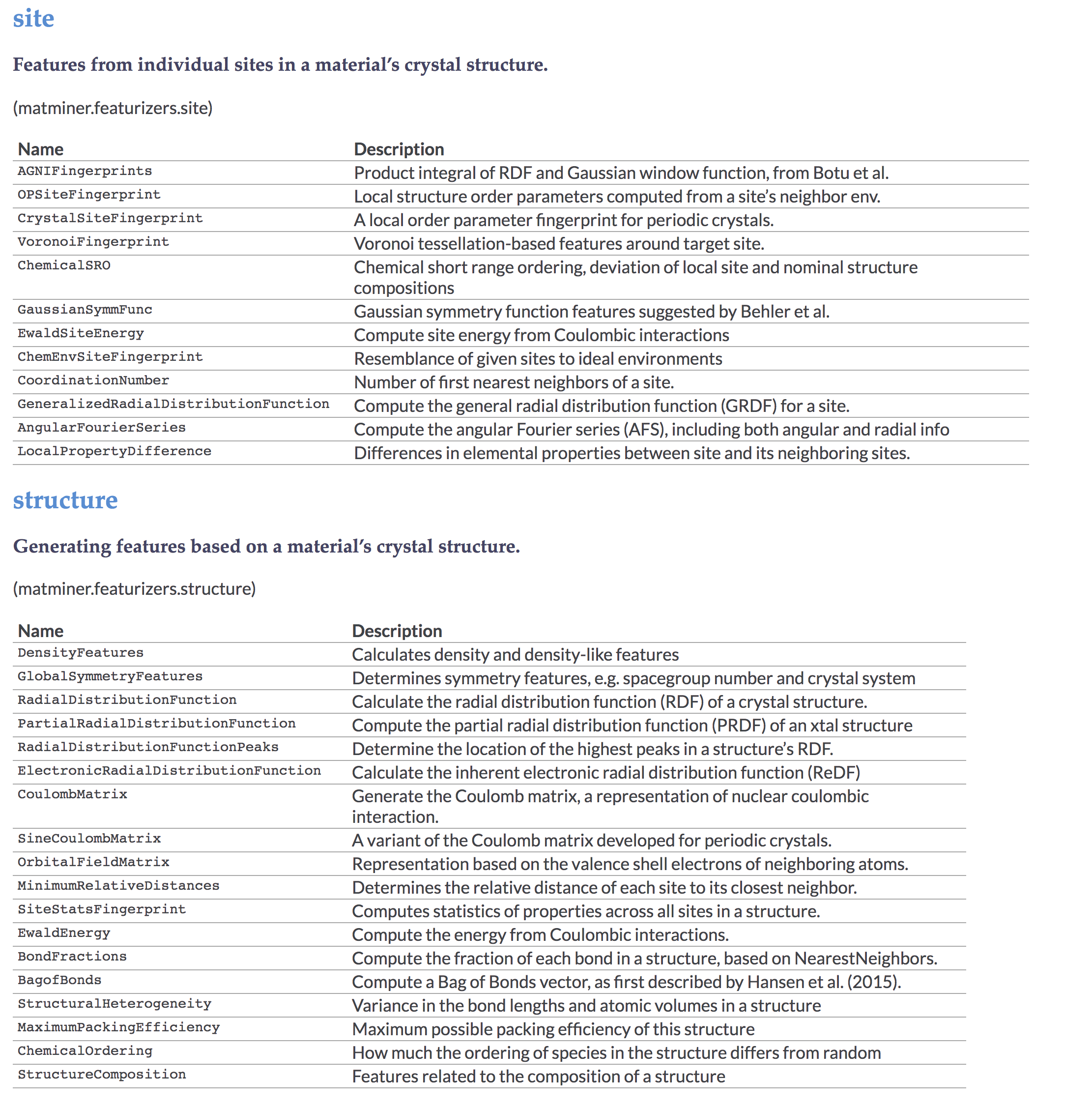 Add summary of featurizers to documentation · Issue #193 · hackingmaterials/matminer · GitHub