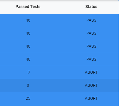 table does`nt work properly with vuetify · Issue #629 · ratiw/vuetable-2 · GitHub