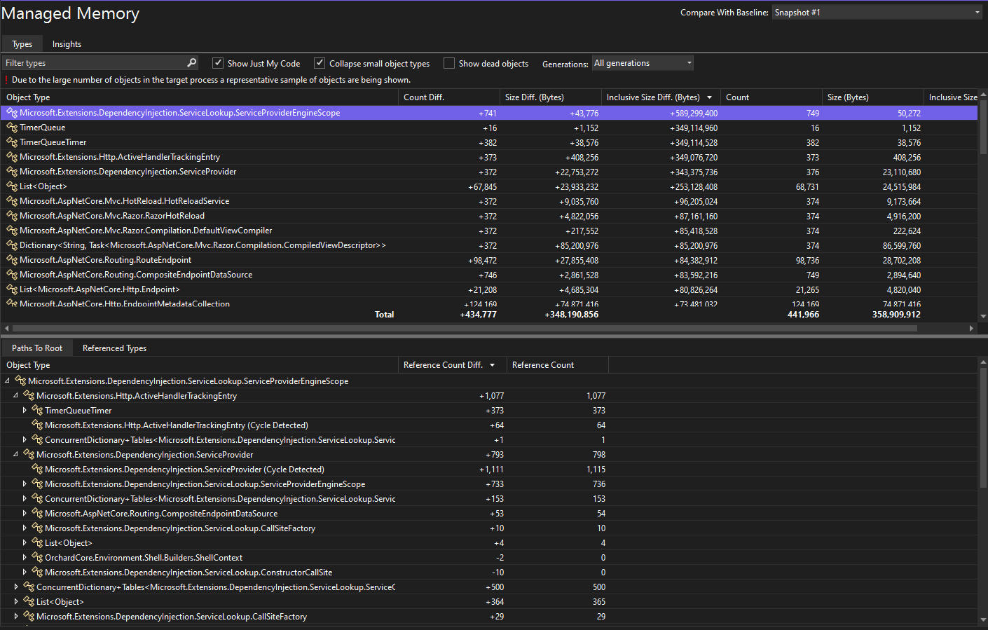 Struggling with high memory usage · Issue #14117 · OrchardCMS ...