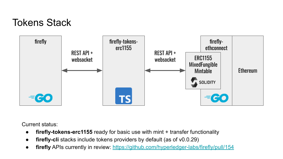 Token support · Issue #218 · hyperledger/firefly · GitHub