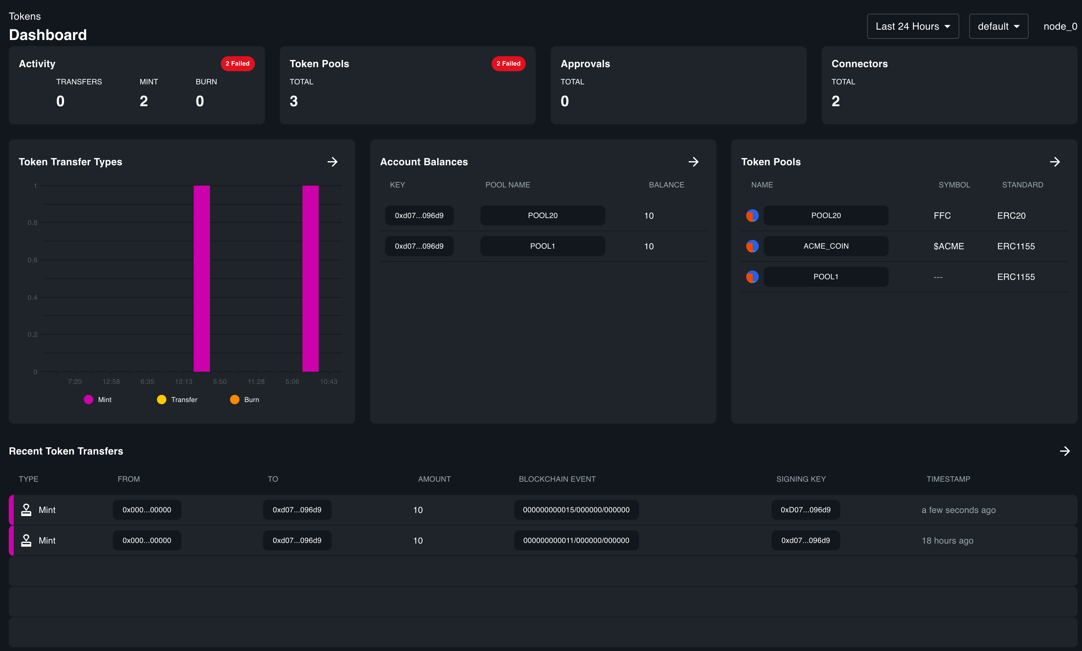 Multiple Token Connectors Bug · Issue #723 · hyperledger/firefly · GitHub